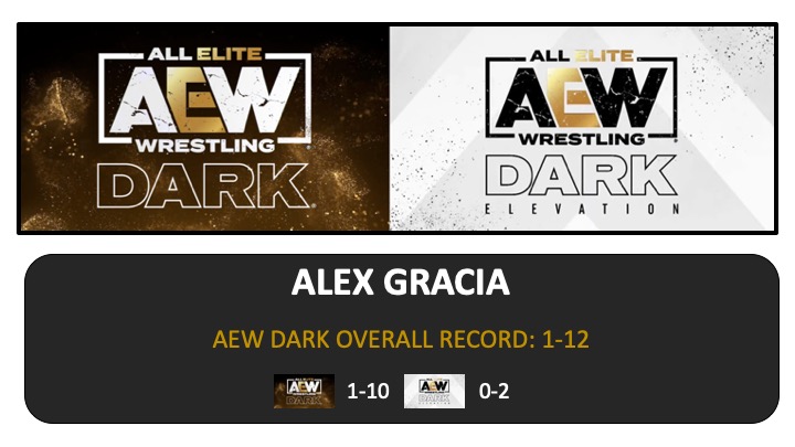 Alex Gracia – AEW Dark Database