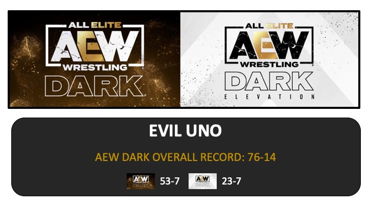 Evil Uno – AEW Dark Database